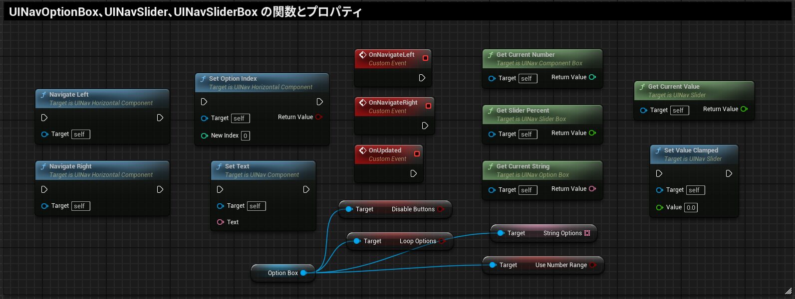 UE5 UI Navigation 3.0 操作マニュアル翻訳 | よっしーの100チャレンジ